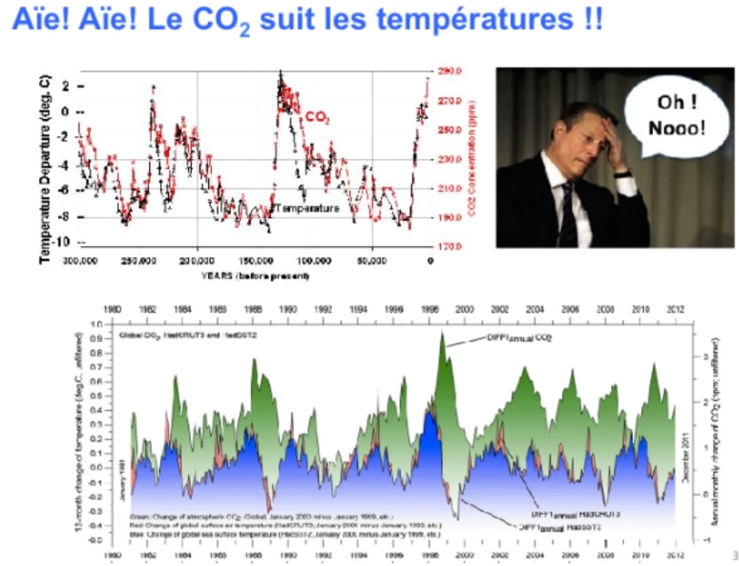 (MàJ)Pourquoi la théorie du réchauffement climatique doit nous faire ...